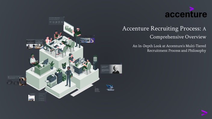 Accenture Recruiting Process by Simran Gill on Prezi