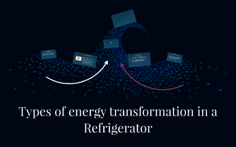 Types of energy transformation transfer in a Refrigerator by Kody ...