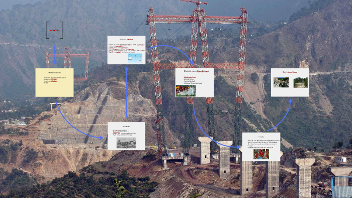 Kabelkran-Seilkran by Bihari Dominik on Prezi