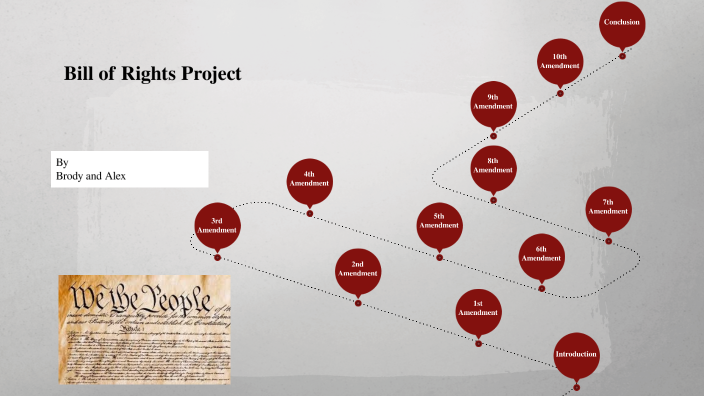 Bill of Rights project by Brody Cave on Prezi