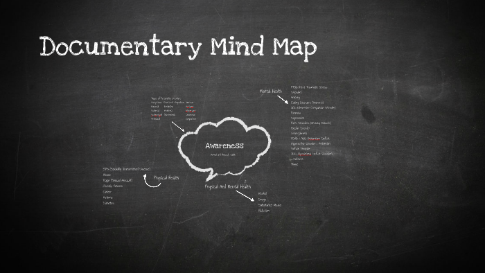 Documentary Mind Map by Melissa Hirst on Prezi