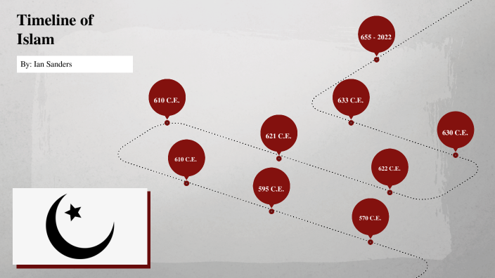 Timeline of Islam by Ian Sanders on Prezi