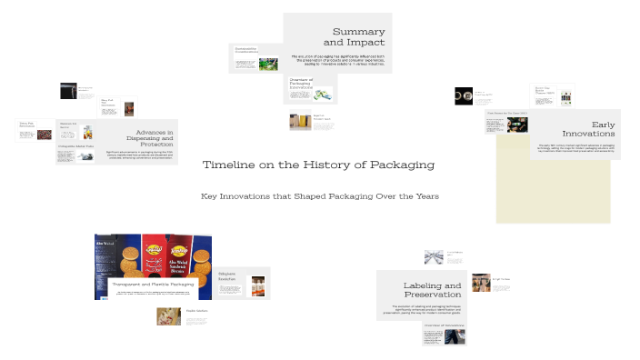 Timeline of Packaging History by Adrian Afonso Garcia on Prezi