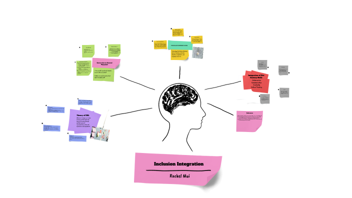Inclusion Integration by Rachel Mui on Prezi