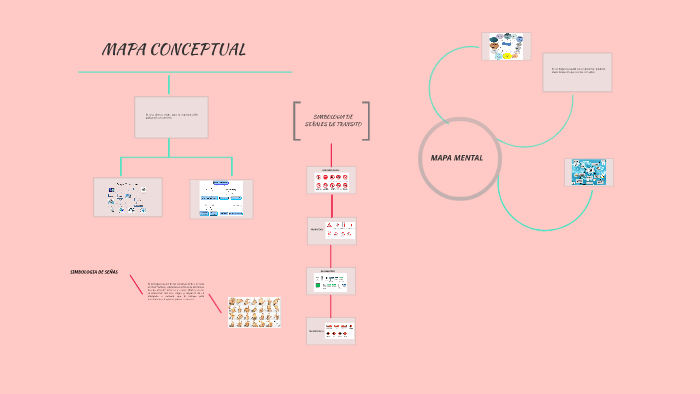 Mapa Conceptual Vs Mapa Mental By Daniel Carrillo Cloobx Hot Girl