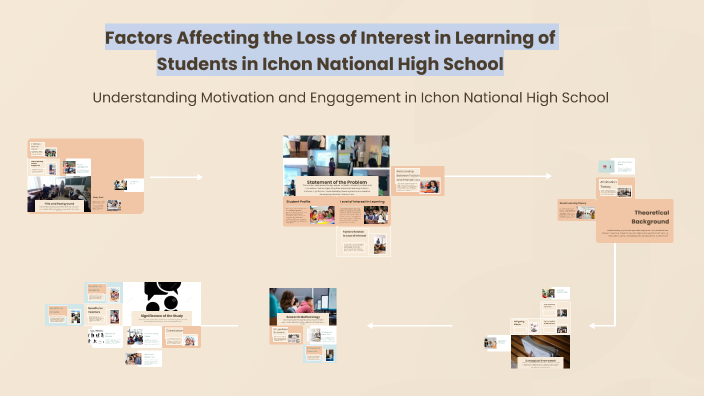 Factors Affecting Student Learning Interest by Chriselle Janine ...