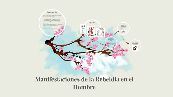 Manifestaciones de la Rebeldía en el Hombre by Alexandra Buenaño on Prezi