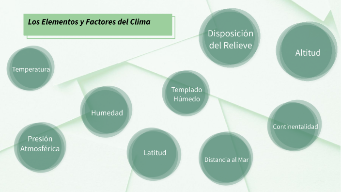 Elementos y Factores del Clima by sofia rubio on Prezi