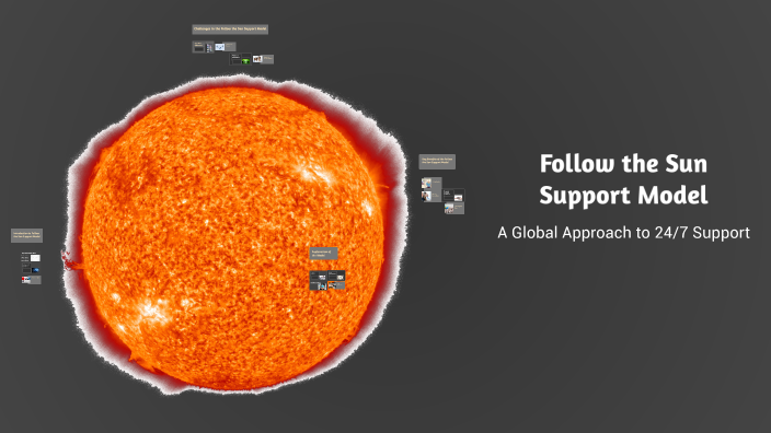 Follow the Sun Support Model by Vanthiya Dhevan on Prezi