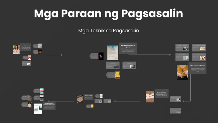 Mga Paraan ng Pagsasalin by Risma Sailin Arip on Prezi