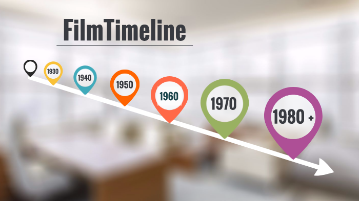 Film progression Timeline by tayyin Hussain on Prezi