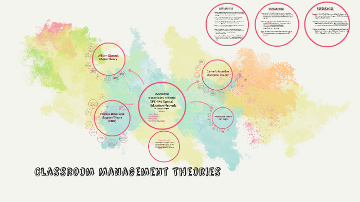 Classroom Management Theories by Alicia Otto on Prezi
