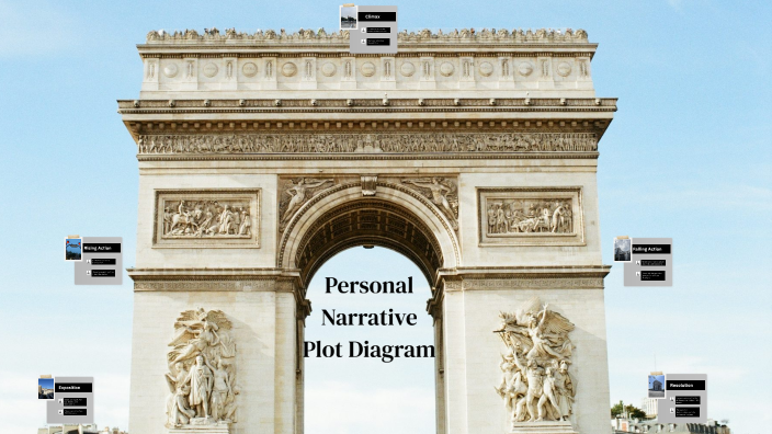 Personal Narrative Plot Diagram by Brendan Adolfsen on Prezi