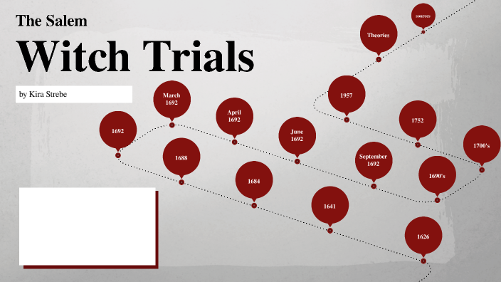 Illustrated Timeline of the Salem Witch Trials by kira strebe on Prezi