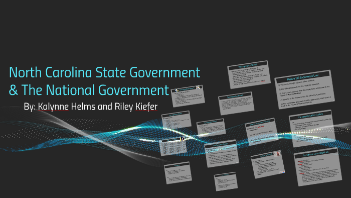 North Carolina State Government & The National Government by Kalynne ...