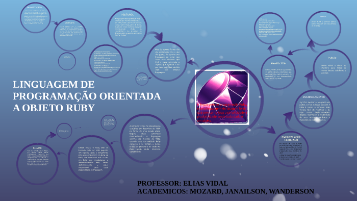LINGUAGEM DE PROGRAMAÇÃO ORIENTADA A OBJETO RUBY by on Prezi