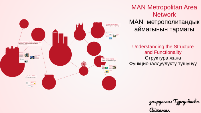 MAN Metropolitan Area Network by Айжамал Тургунбаева on Prezi