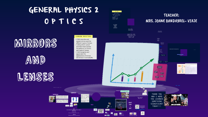 OPTICS MIRRORS AND LENSES by CJ Garcia on Prezi