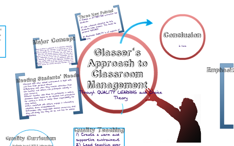 Glasser's Approach to Classroom management through quality education ...