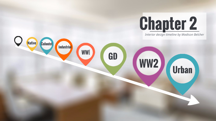 Chapter 2 interior design timeline by Madison Belcher on Prezi