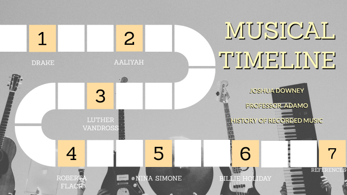 MUSICAL TIMELINE by Joshua Downey on Prezi