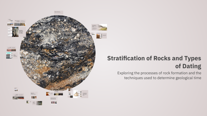 Stratification of Rocks and Types of Dating by Francis Rey Neri on Prezi