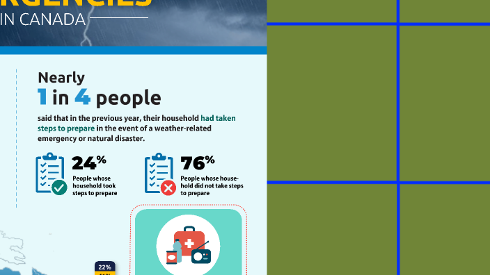 Infographic Charts by Devon Hancock on Prezi