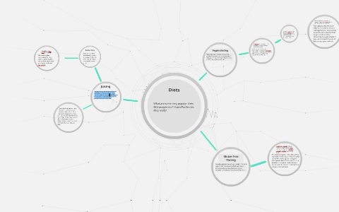 Diets by Victoria Tenorio on Prezi