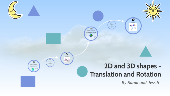 2D and 3D shapes - Translation and Rotation by Jessica Shine on Prezi