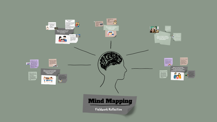 Mind Mapping - Fieldwork Reflection by Ashley Johnson on Prezi