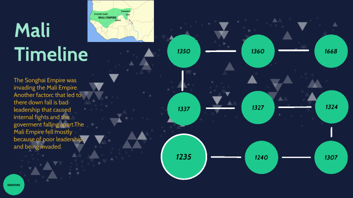 Mali Timeline by Preston Kiel on Prezi