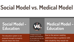 Social vs. Medical Model of Disability by Andres Miranda on Prezi Design