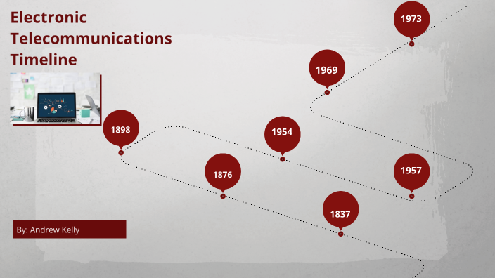 Electronic Telecommunications Timeline by Andrew Kelly 50 (STUDENT)
