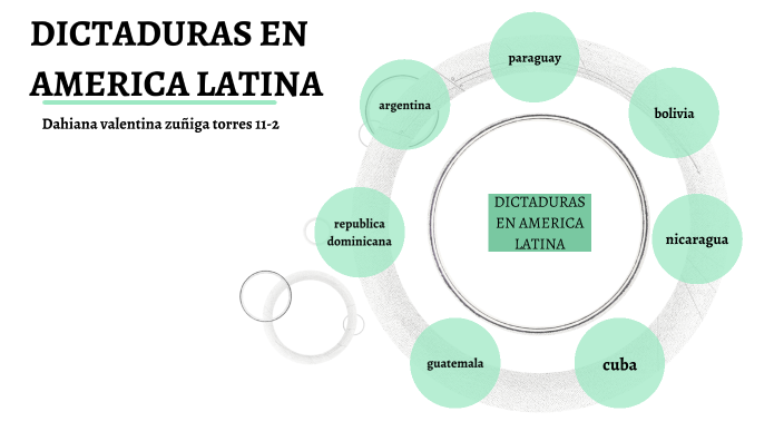 dictaduras es america latina by valentina zuñiga on Prezi