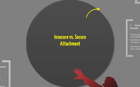 Insecure vs. Secure Attachment by Troy Deslandes on Prezi