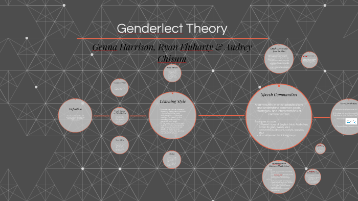 Genderlect Theory by Genna Harrison on Prezi