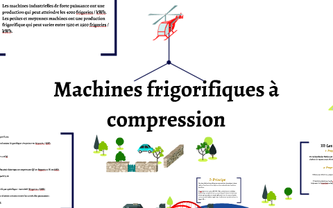 Machines frigorifiques à compression by oumaima hamidi on Prezi