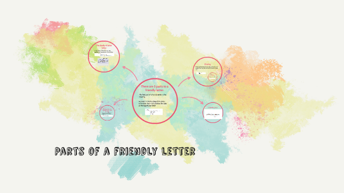 Parts of a Friendly Letter by on Prezi