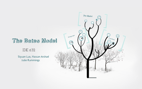 Bates Model Prezi by Julie None on Prezi