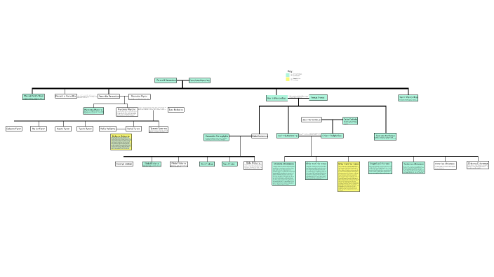 Chianessa Family Tree by Rebecca Reiss on Prezi