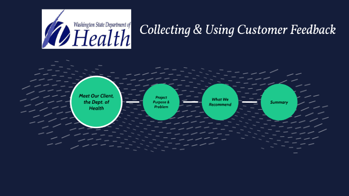 Collecting & Using Customer Feedback by Danielle Ruse on Prezi