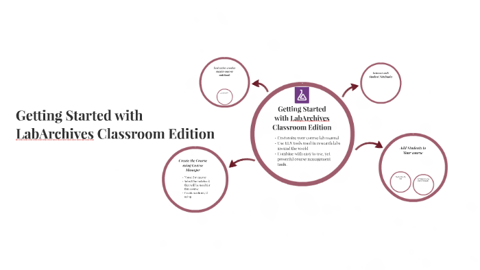 Getting Started With Labarchives Classroom Edition By Marie Linvill On