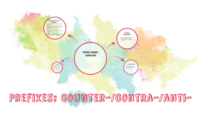 Prefixes: counter-/contra-/anti- by Melissa Goetz on Prezi