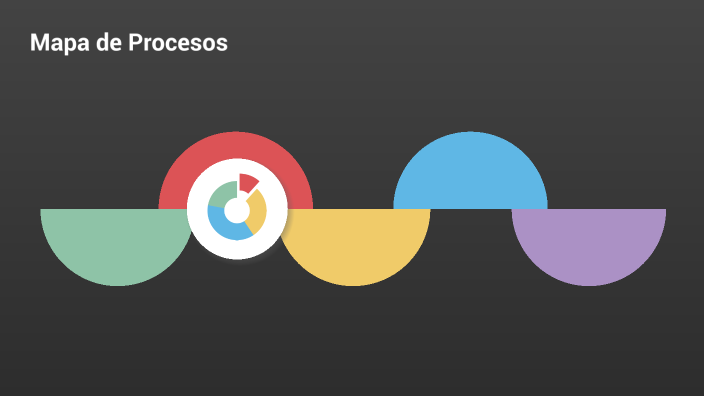 MAPA DE PROCESOS by adrian rangel on Prezi