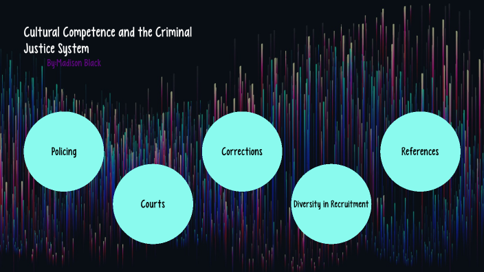 CJ 120 Project 2 by madison black on Prezi