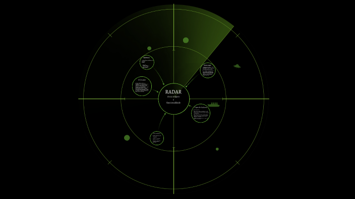 Radar - Robótica by Saas Soit on Prezi