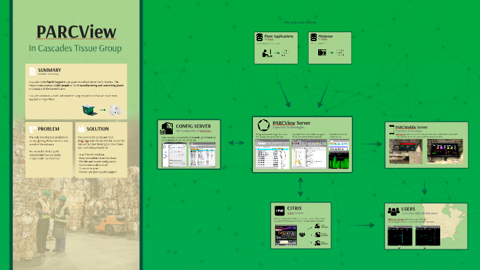 Cascades PARCView presentation May 2017 by Thomas LS on Prezi