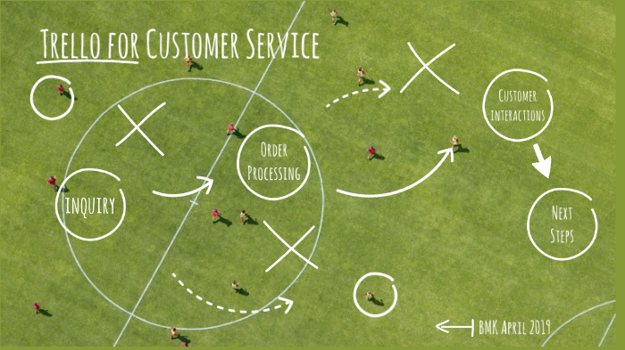 Trello For Customer Service Tutorial by Nicole Cherlet on Prezi