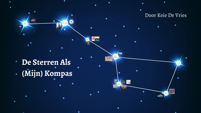 PWS Presentation: Keie by Keie De Vries on Prezi