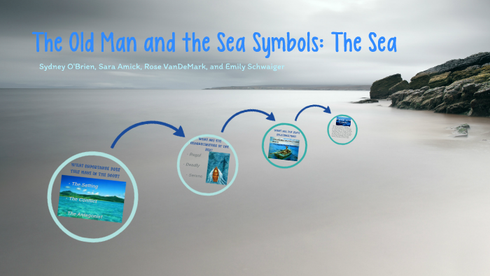 The Old Man and the Sea Symbols: The Sea by El Barto on Prezi